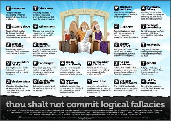 Faulty Logic Identifying Logical Fallacies Capitalogix